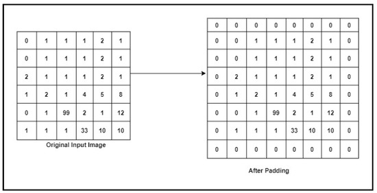 An Autoencoder-Based Deep Learning Classifier for Efficient Diagnosis ...