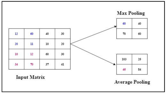 An Autoencoder-Based Deep Learning Classifier for Efficient Diagnosis of Autism