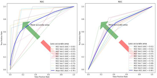An Autoencoder-Based Deep Learning Classifier for Efficient Diagnosis ...