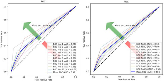 An Autoencoder-Based Deep Learning Classifier for Efficient Diagnosis of Autism