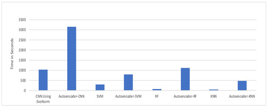 An Autoencoder-Based Deep Learning Classifier for Efficient Diagnosis of Autism