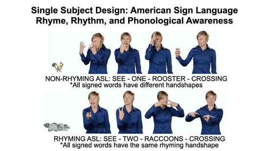 Children | Free Full-Text | Effects of ASL Rhyme and Rhythm on Deaf ...
