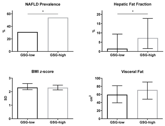 Glutamate–Serine–Glycine Index: A Novel Potential Biomarker in ...