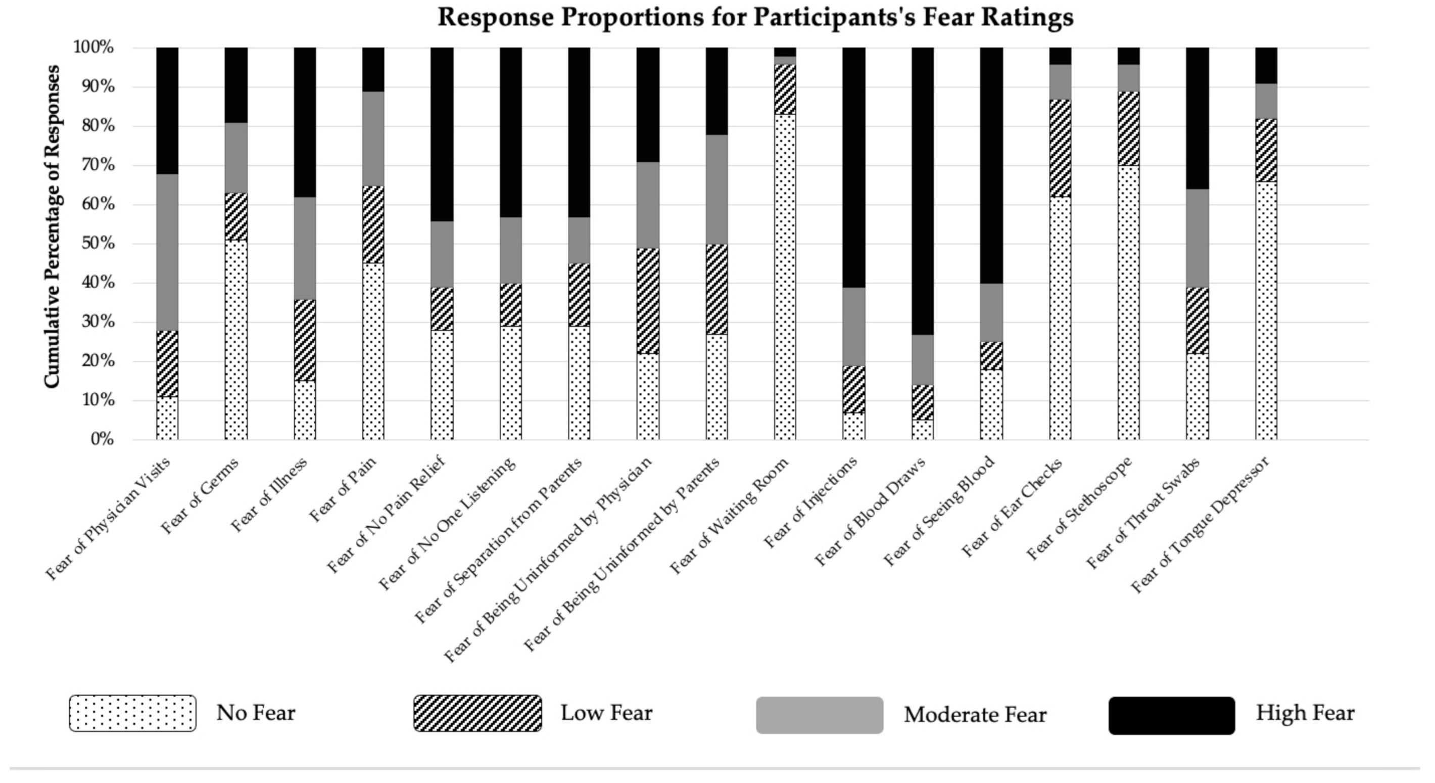 Children’s Perspectives on Outpatient Physician Visits: Capturing a ...
