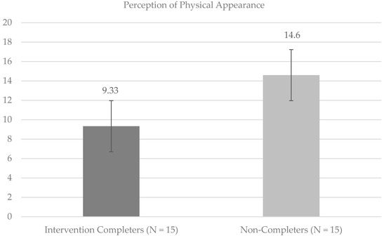 Adolescent Engagement in a Binge-Eating Behavioral Health Intervention ...