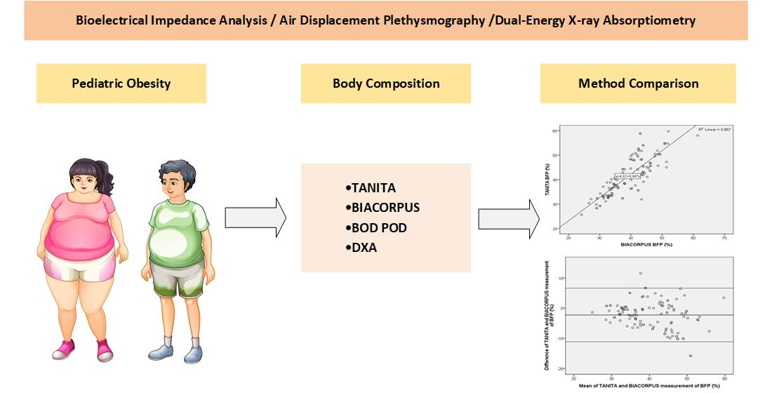 Children | Free Full-Text | Comparison of Bioelectrical Impedance-Based ...