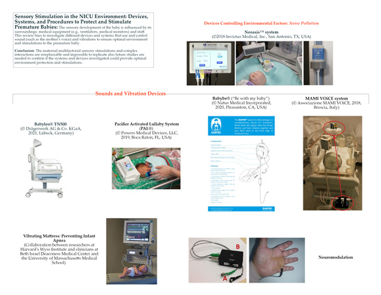 Children | Free Full-Text | Sensory Stimulation in the NICU Environment ...