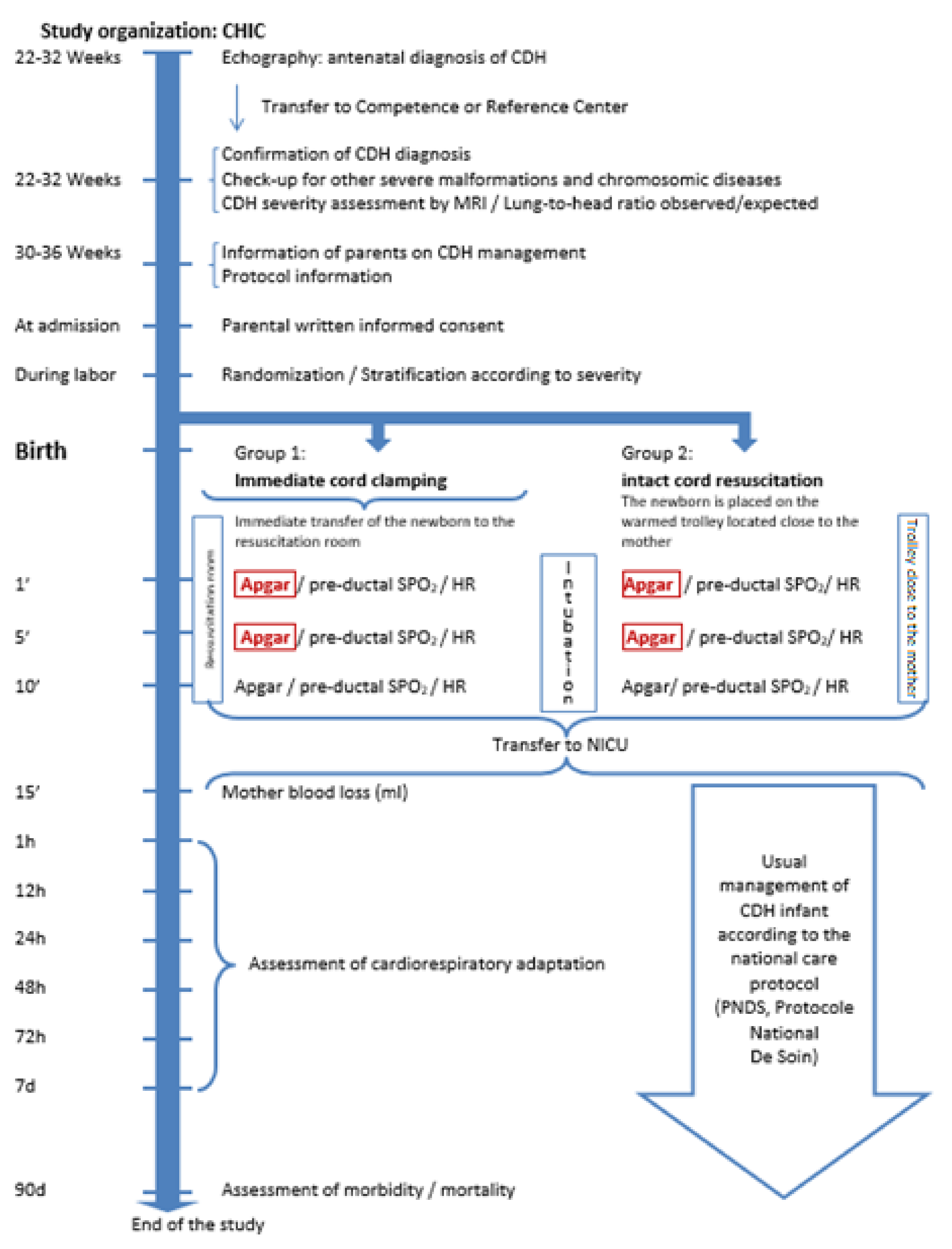 Efficacy of Intact Cord Resuscitation Compared to Immediate Cord ...