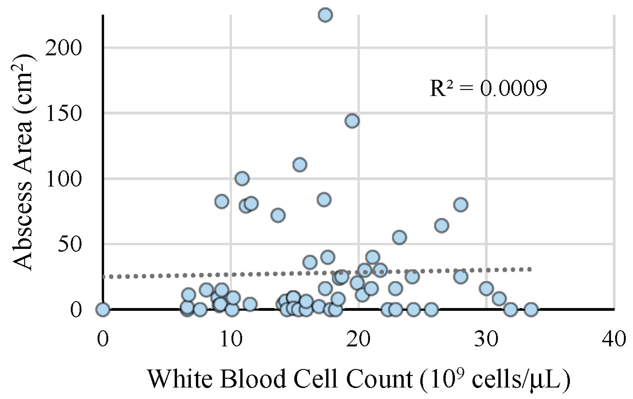 Subcutaneous Abscess Icd 9 Code
