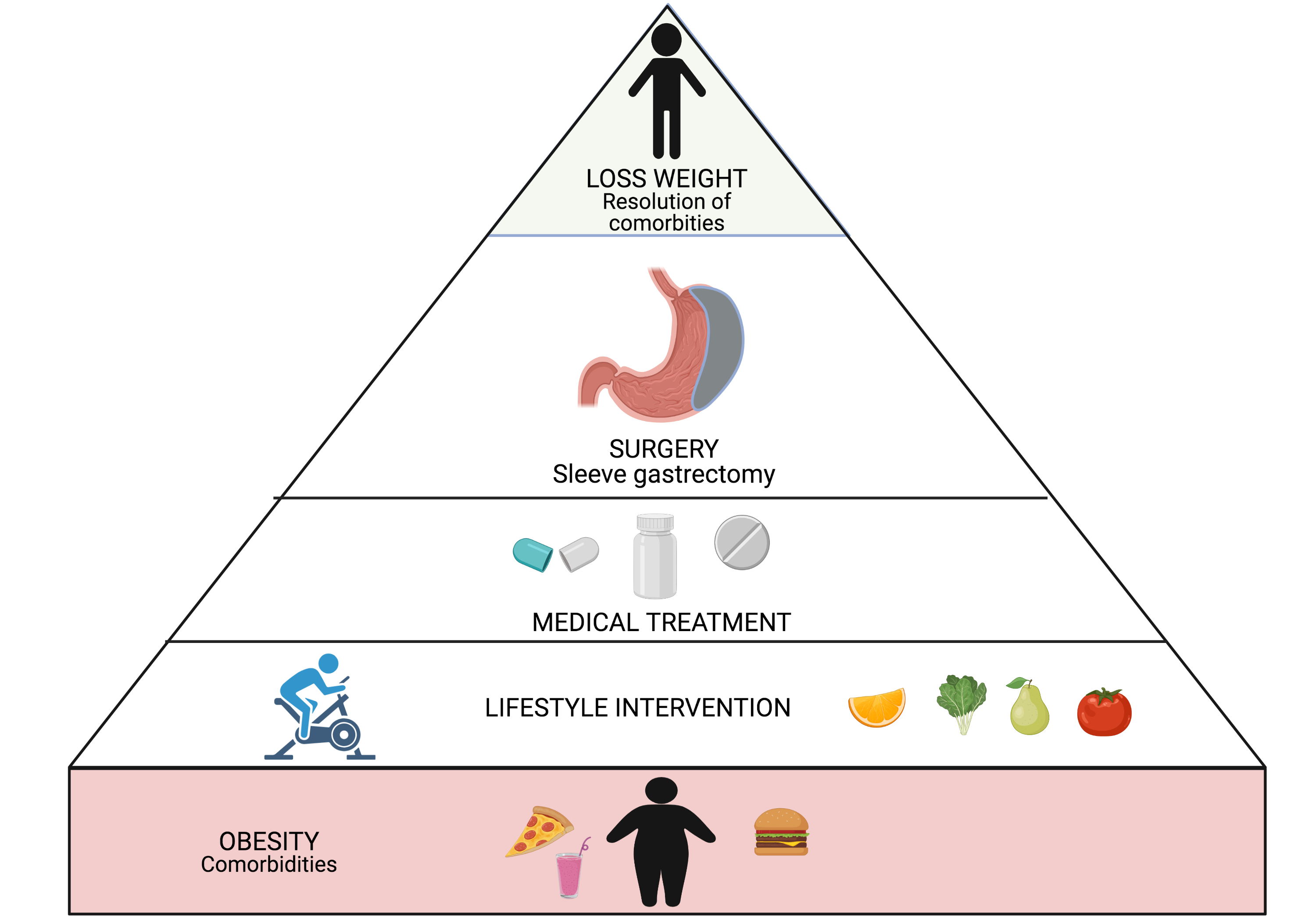 Children | Free Full-Text | Bariatric Surgery in Adolescents: To Do or ...