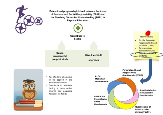 Children | Free Full-Text | Implementation of a Hybrid Educational ...