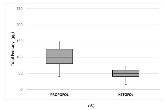 Effects on Recovery of Pediatric Patients Undergoing Total Intravenous ...