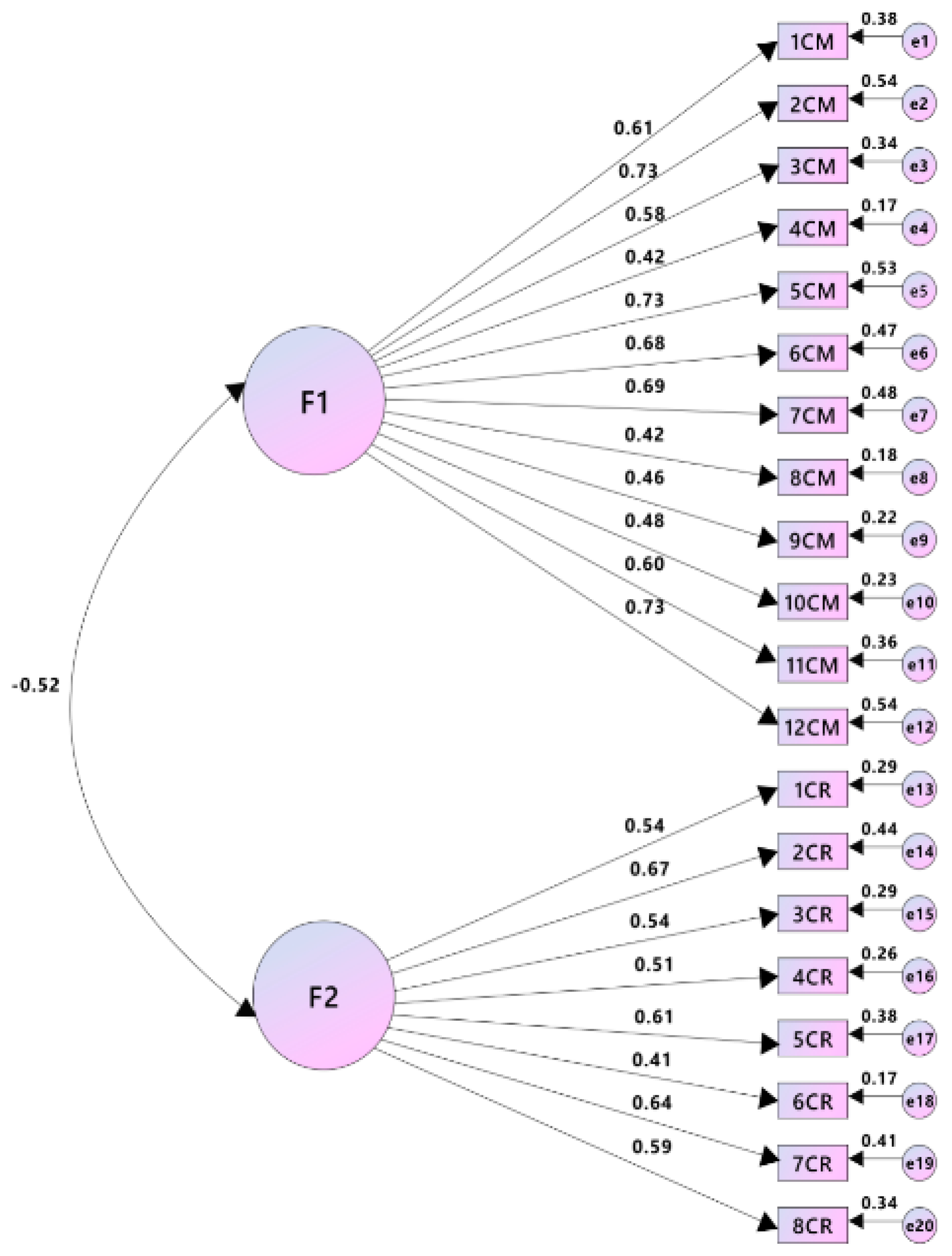 Construction and Validation of Institutional Identity Scale for ...
