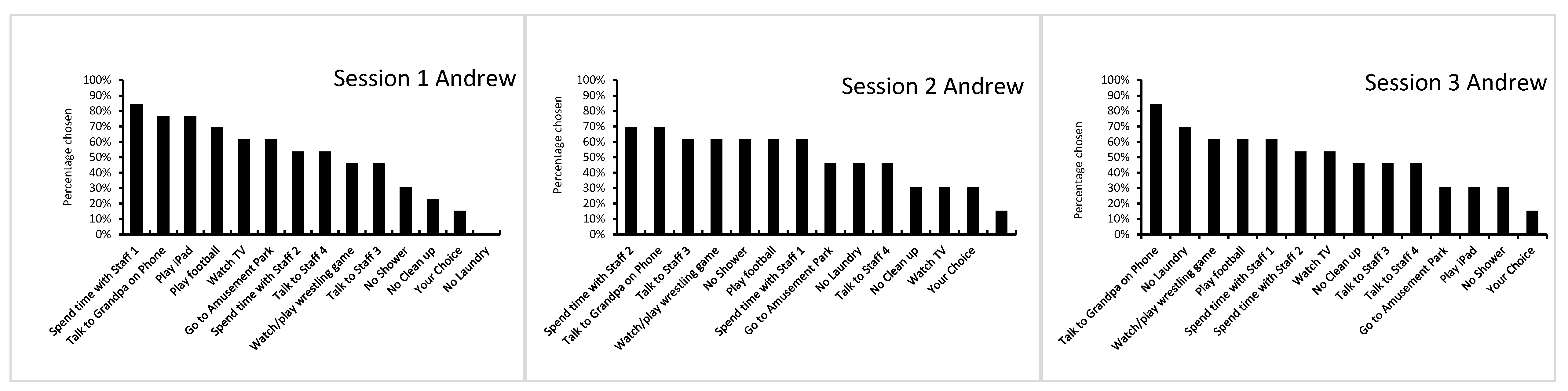 Children | Free Full-Text | Shining a Light on the Challenging ...