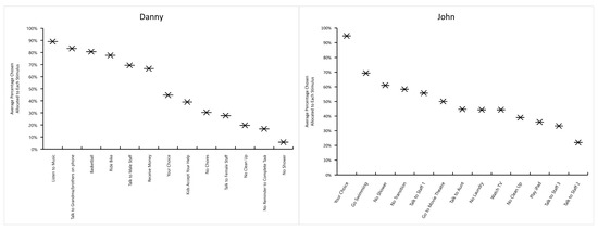 Shining a Light on the Challenging Behaviors of Adolescents with ...