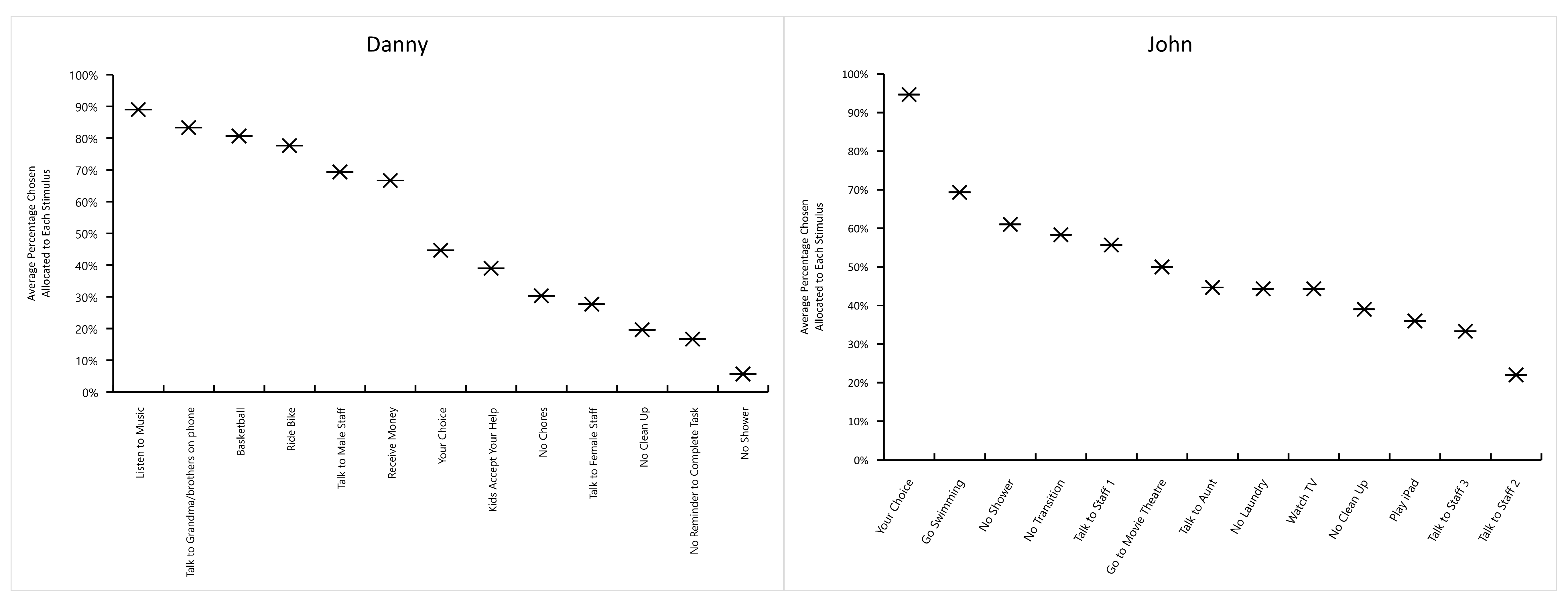 Children | Free Full-Text | Shining a Light on the Challenging ...