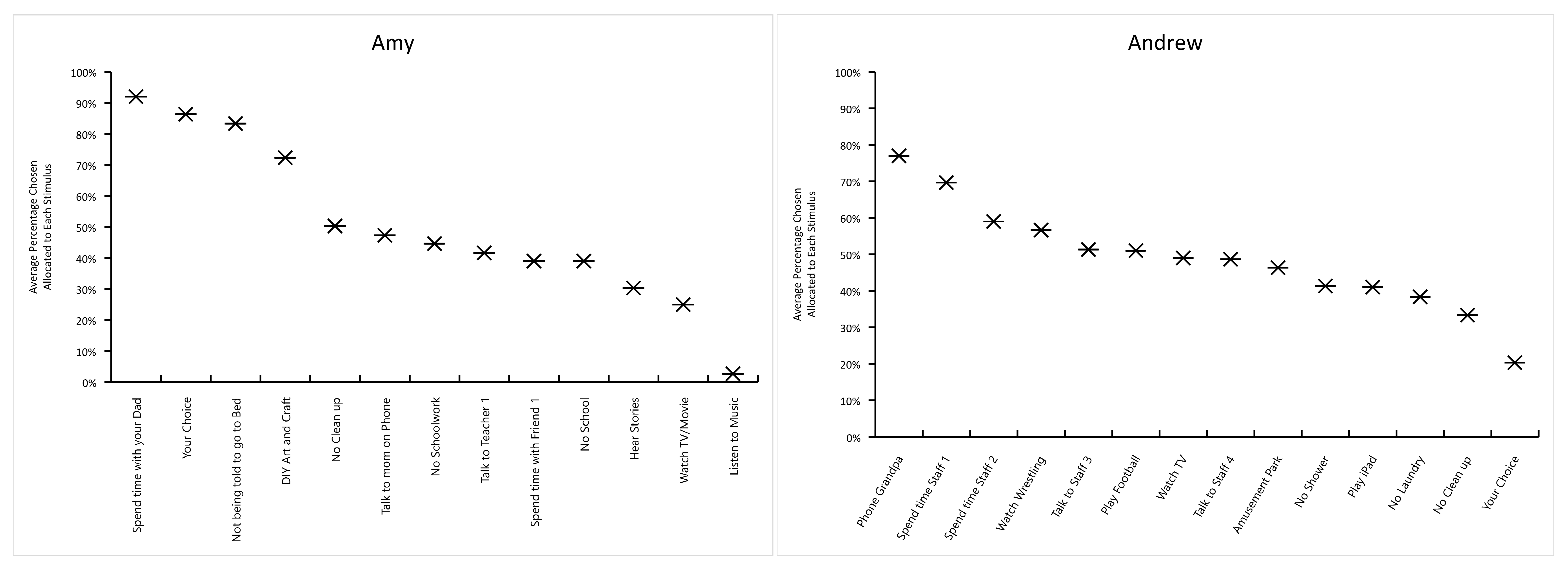 Shining a Light on the Challenging Behaviors of Adolescents with ...