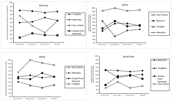 Children | Free Full-Text | Shining a Light on the Challenging ...