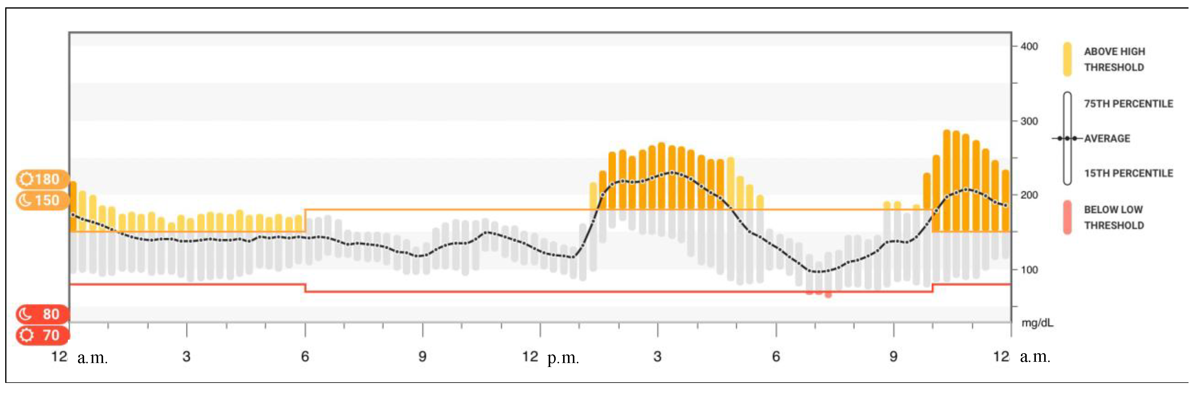 Type 1 Diabetes and Addison’s Disease: When the Diagnosis Is Suggested ...