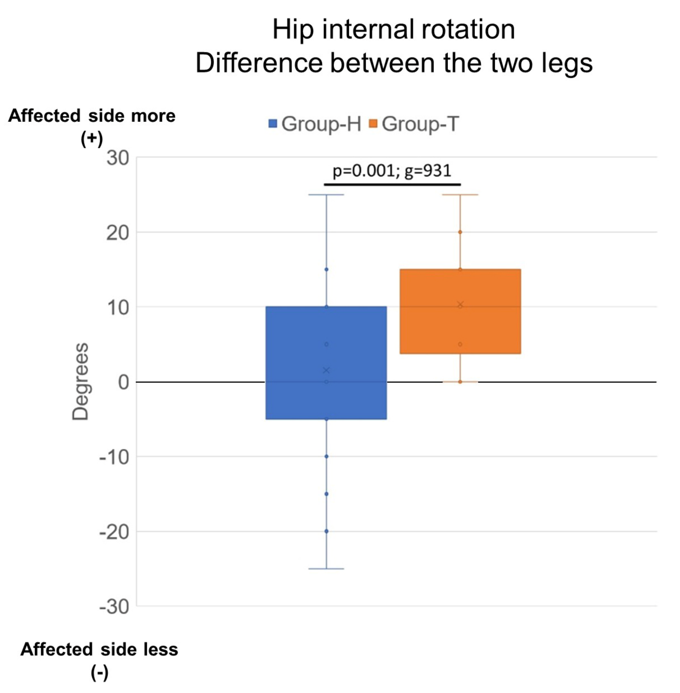 Restoration of Heel–Toe Gait Patterns for the Prevention of ...