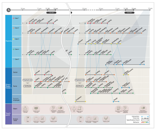 Development of Healthcare Service Design Concepts for NICU Parental ...