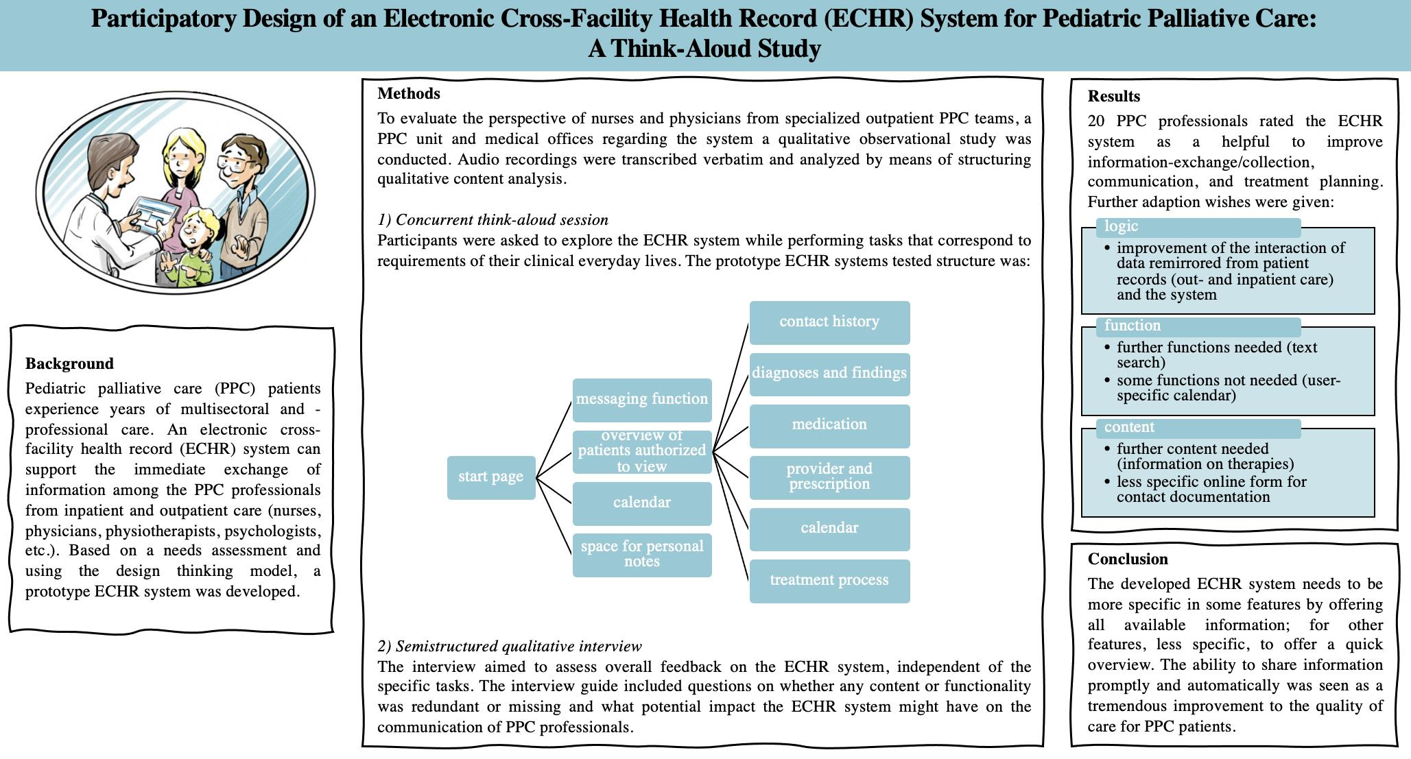 Children | Free Full-Text | Participatory Design of an Electronic Cross ...
