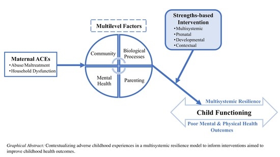 Children | Free Full-Text | Charting a Course towards Resilience Following Adverse Childhood ...