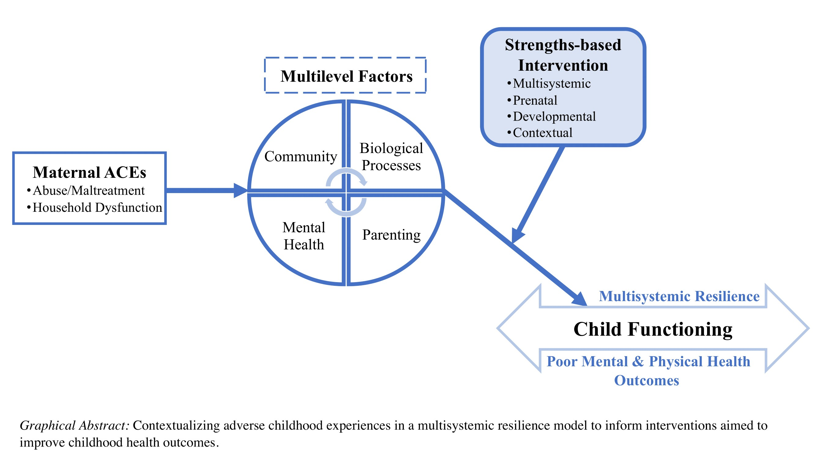 Children | Free Full-Text | Charting a Course towards Resilience ...