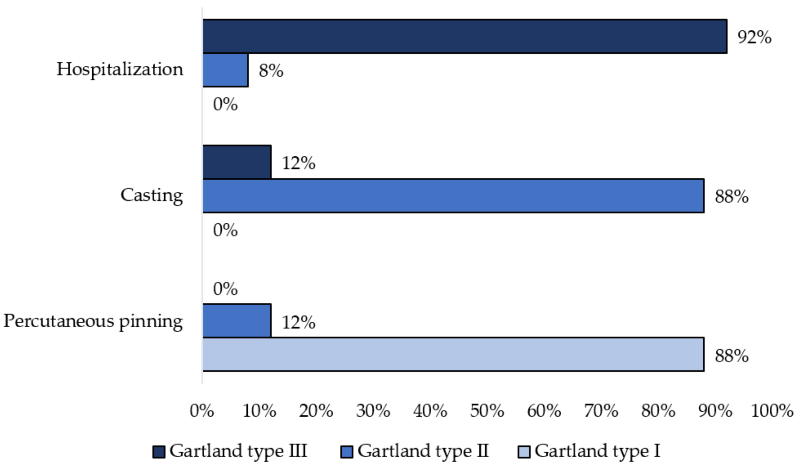 Diagnosis and Treatment for Pediatric Supracondylar Humerus Fractures ...