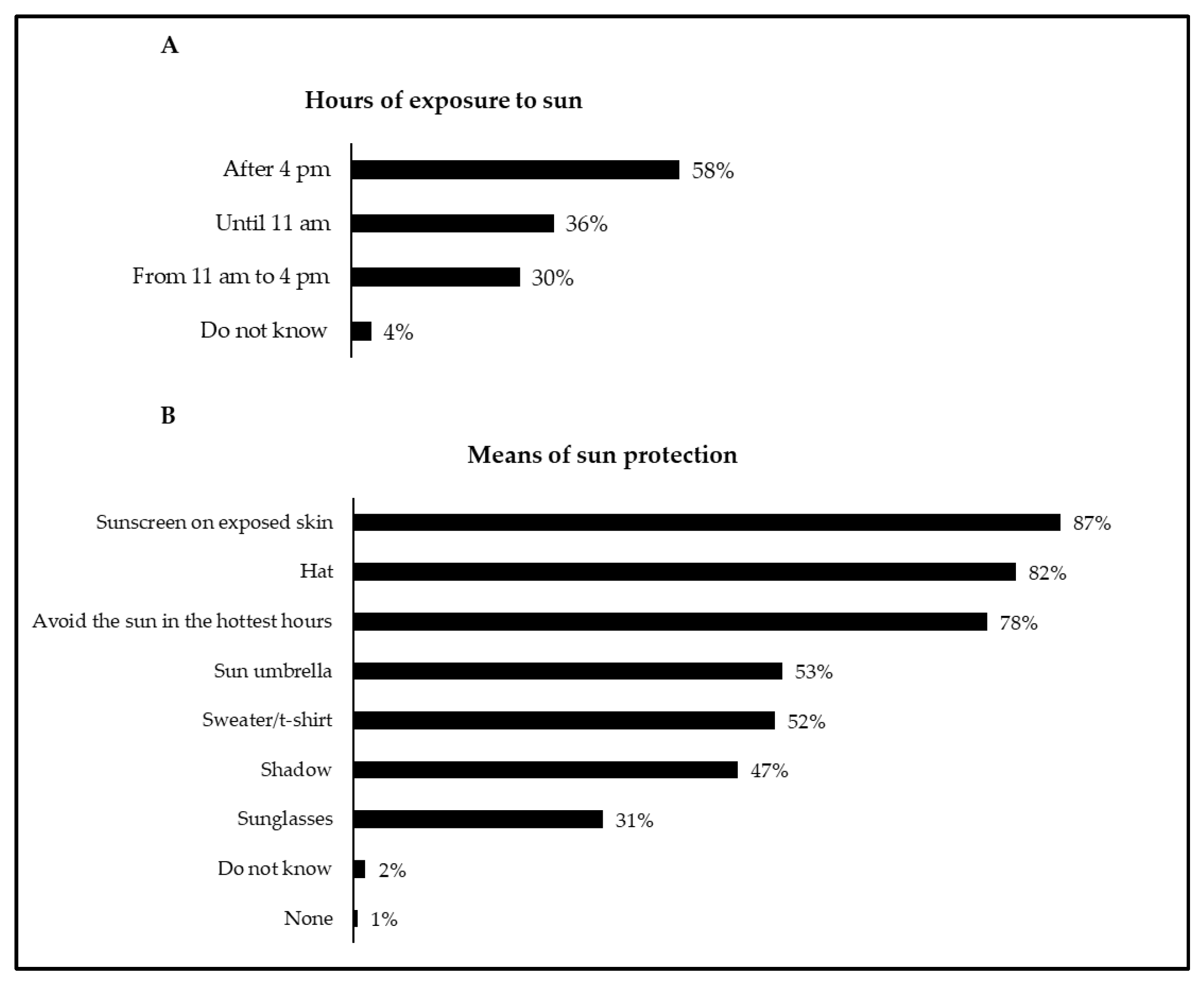 Children | Free Full-Text | Sun Exposure in Pediatric Age: Perspective ...