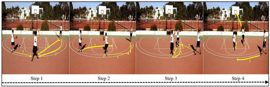 Children | Free Full-Text | Learning Basketball Tactical Actions from ...