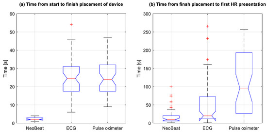 Children | Free Full-Text | Comparison of Heart Rate Feedback from Dry ...