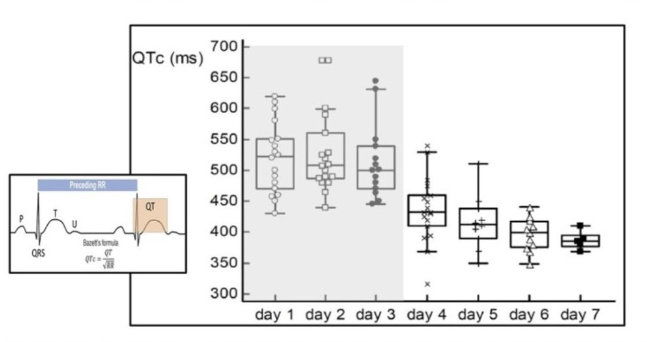 Children | Free Full-Text | QTc Intervals Are Prolonged in Late Preterm ...