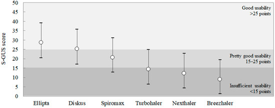 A Bayesian Framework to Assess the Usability of Dry Powder Inhalers in ...