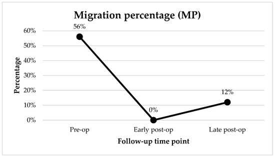 Long-Term Evolution of the Hip and Proximal Femur after Hip ...