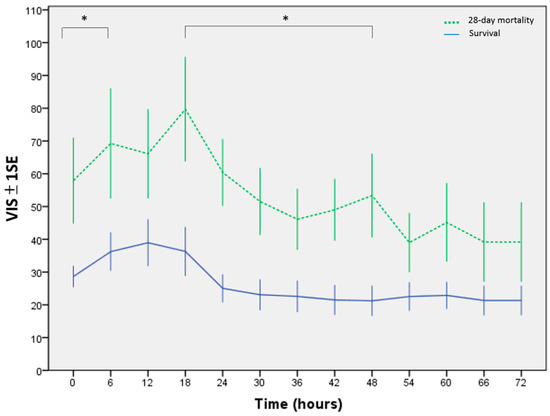 Cutoff Values of Hemodynamic Parameters in Pediatric Refractory Septic ...