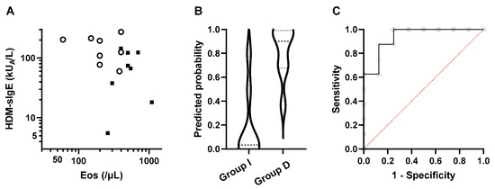 House Dust Mite Subcutaneous Immunotherapy and Lung Function Trajectory ...