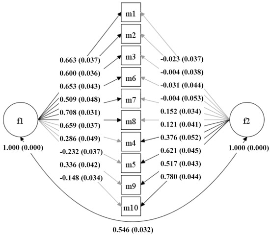 The Psychometric Properties and Cutoff Score of the Child and ...