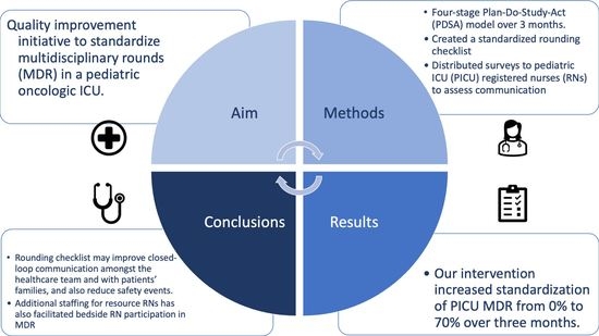 Children | Free Full-Text | Implementing Rounding Checklists in a ...