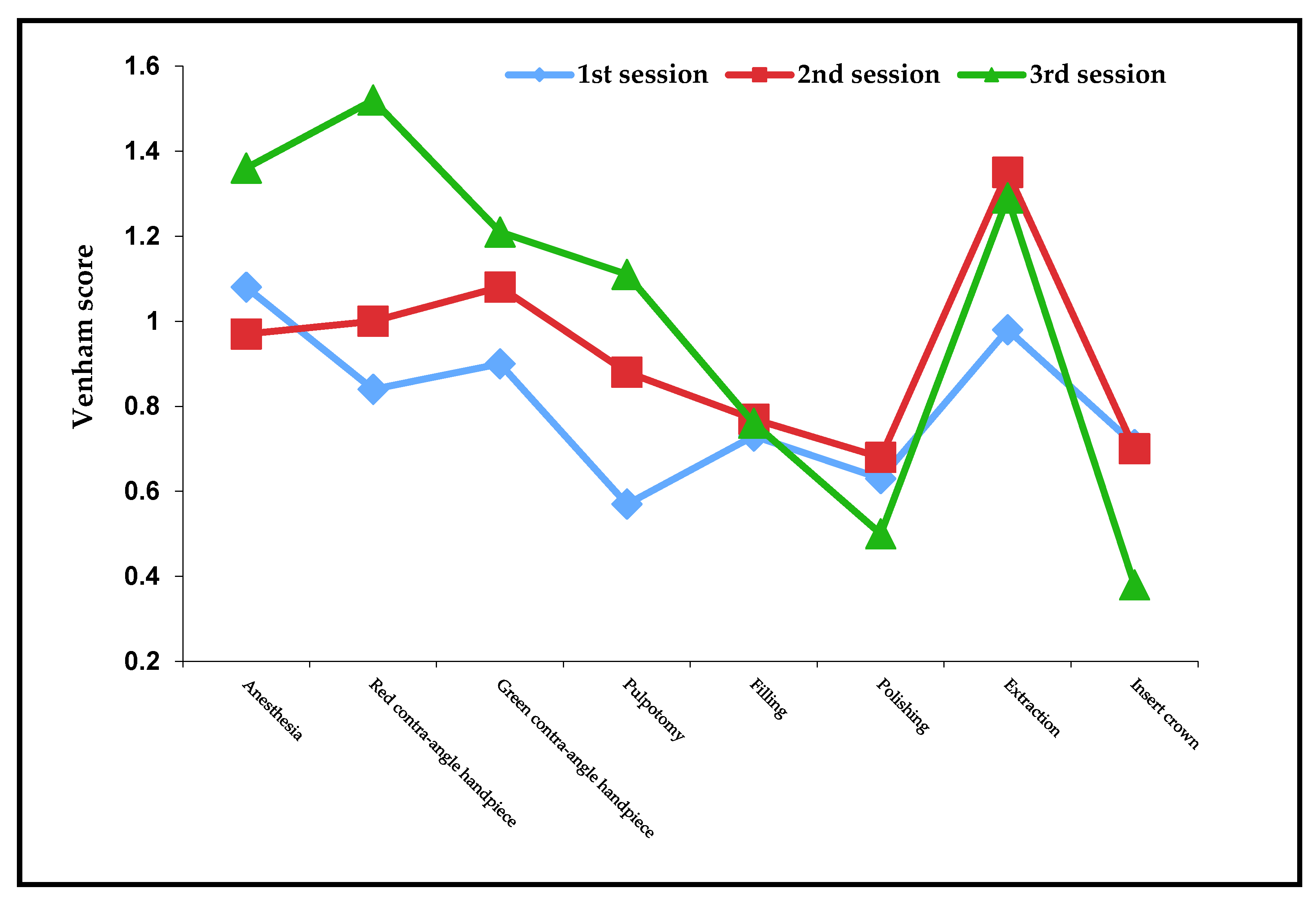 Children | Free Full-Text | Hypnosis and Sedation for Anxious Children ...