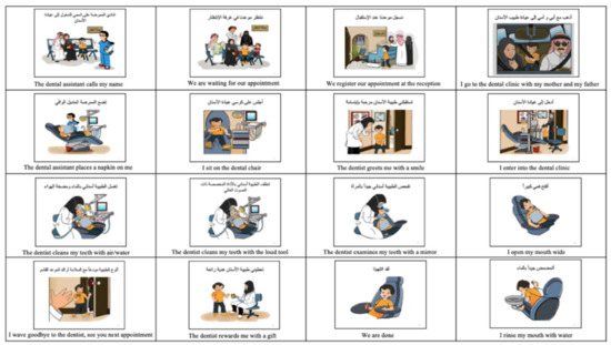 Effect of Culturally Adapted Dental Visual Aids on Oral Hygiene Status ...