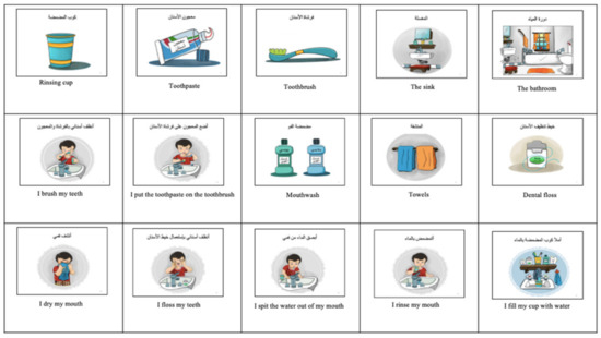 Effect of Culturally Adapted Dental Visual Aids on Oral Hygiene Status ...