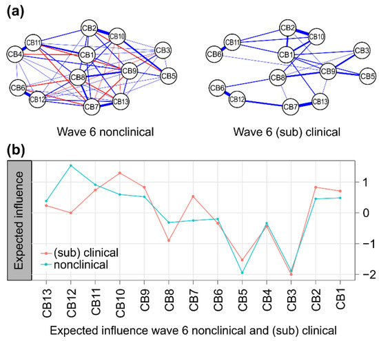 Behavioral Changes in Preschool- and School-Age Korean Children: A ...
