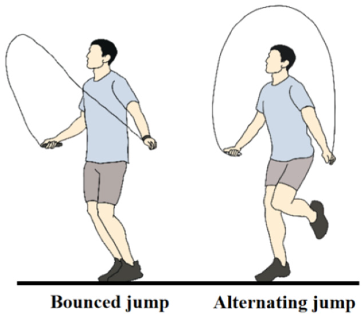 The Influence of Different Rope Jumping Methods on Adolescents’ Lower ...