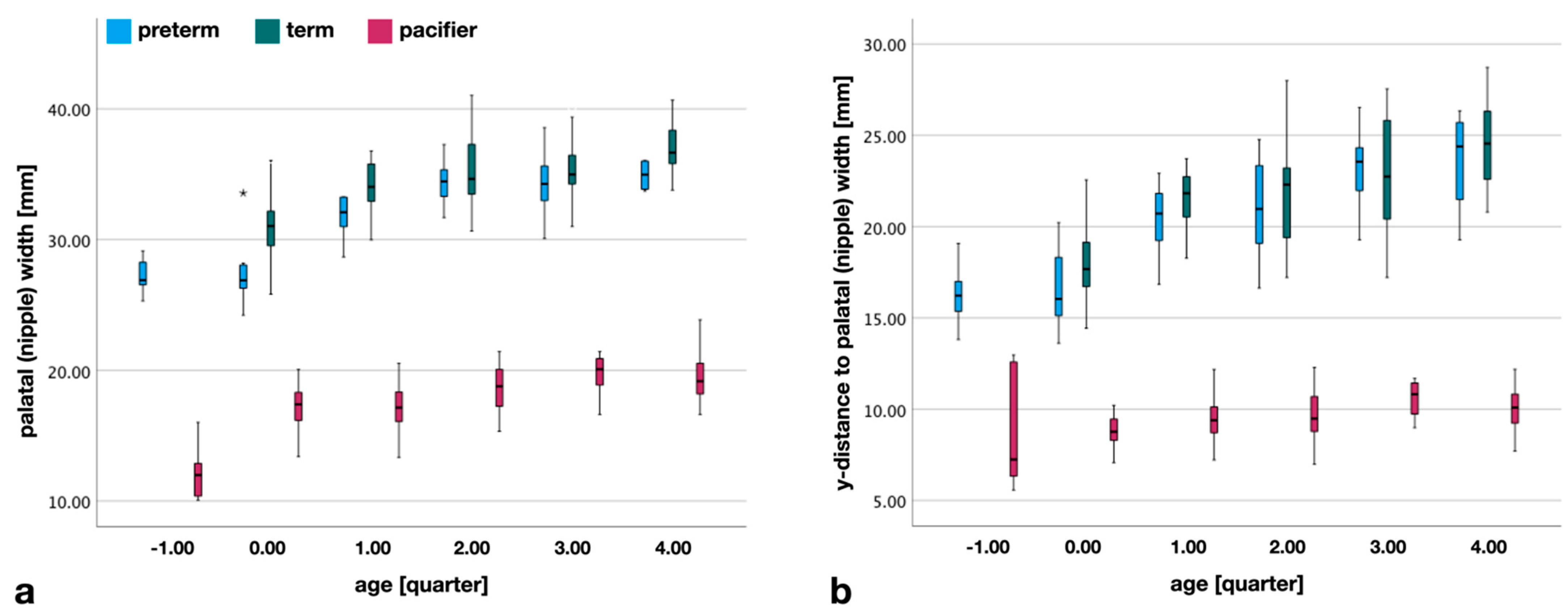 Conformity between Pacifier Design and Palate Shape in Preterm and Term ...