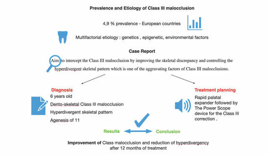 Children | Free Full-Text | Intercepting of Class III Malocclusion with ...