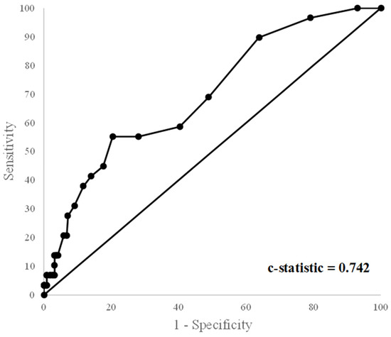 Children | Free Full-Text | Automated Movement Analysis to Predict ...