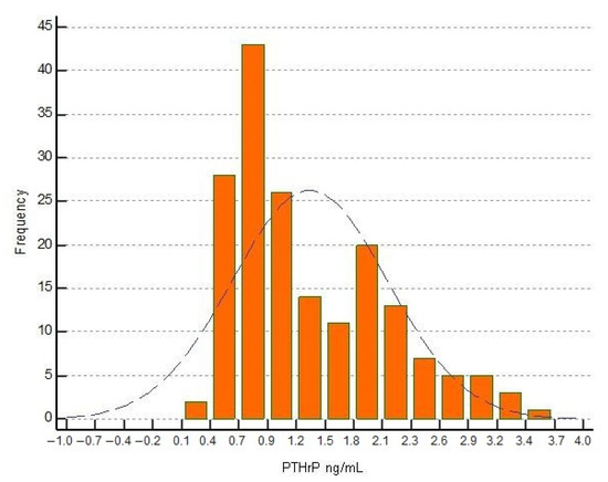 Parathyroid Hormone-Related Peptide (PTHrP): Evaluation of Pediatric ...