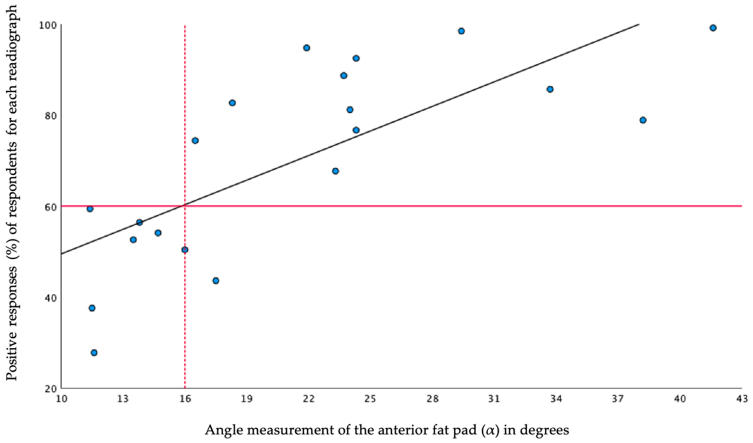 Children | Free Full-Text | Diagnosis and Treatment of Children with a ...
