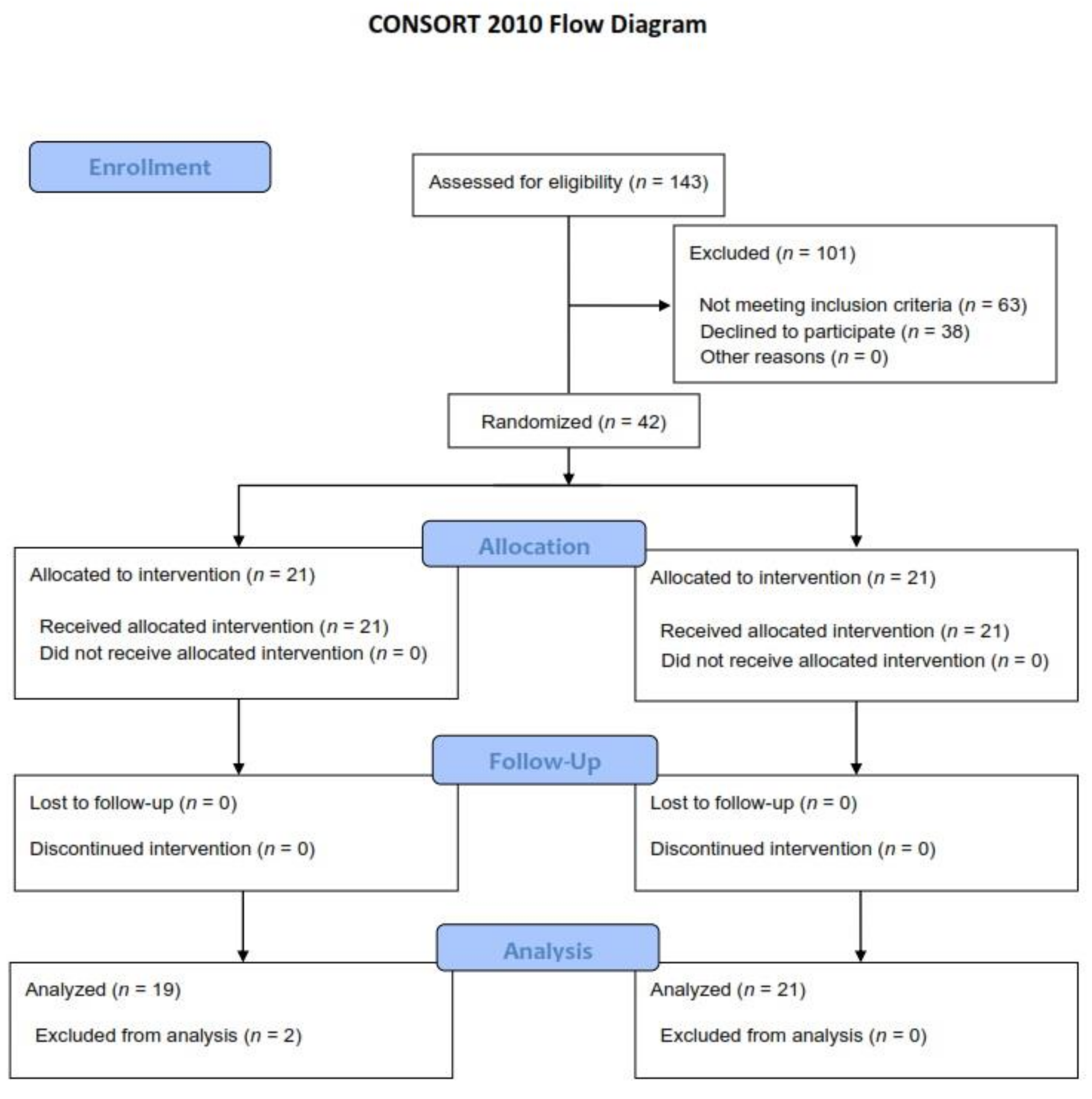 Comparison of the UEscope Video Laryngoscope with the Traditional ...